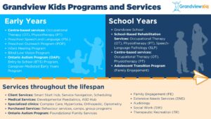 Services & Programs – Grandview Kids