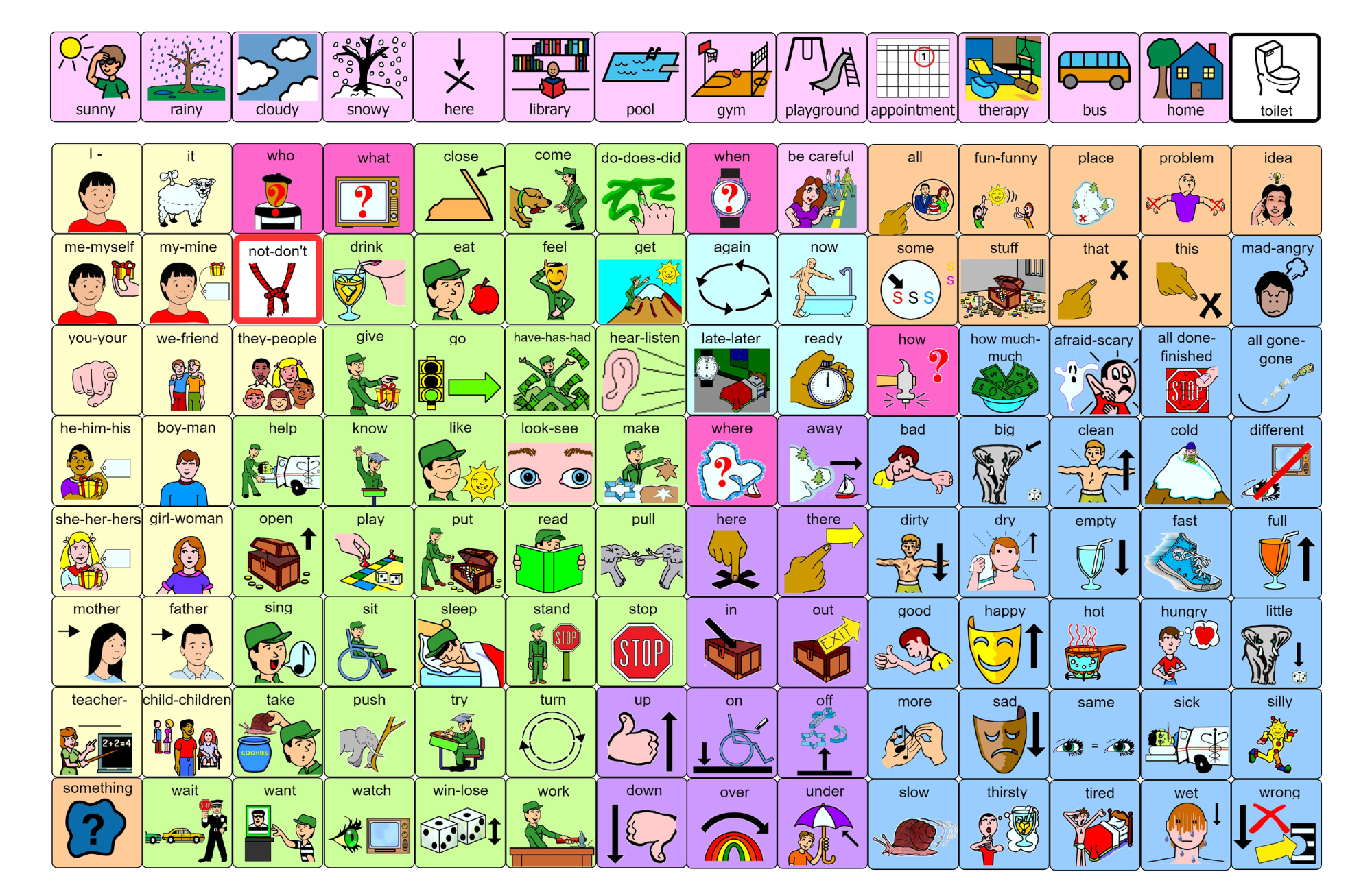 Augmentative and Alternative Communication – Grandview Kids